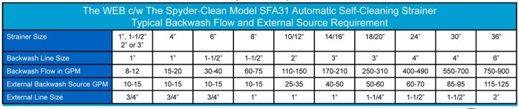 The Spyder-Clean Advantage - Sure Flow Equipment Inc.