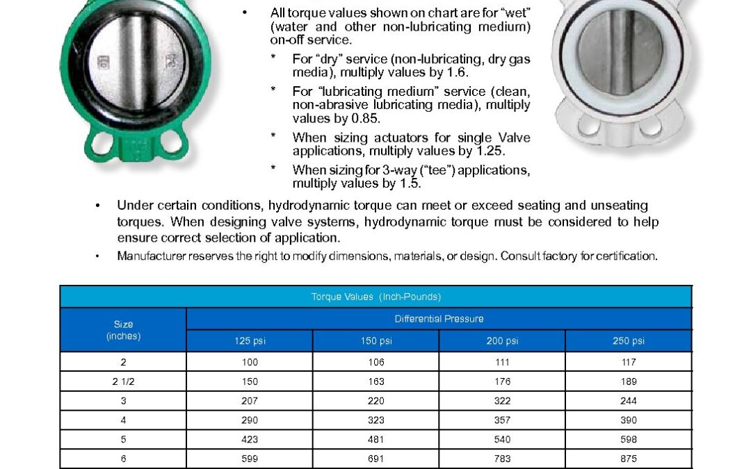 Valve Seating Torques Butterfly Valves | Sure Flow Equipment Inc.