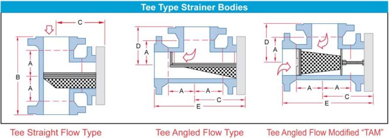 Tee-Type-Strainers-bodies - Sure Flow Equipment Inc.