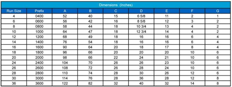 dimensions-launchers-chart - Sure Flow Equipment Inc.