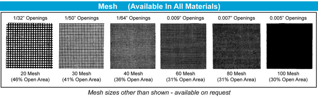 Mesh-Sizes-Perforated-Materials - Sure Flow Equipment Inc.