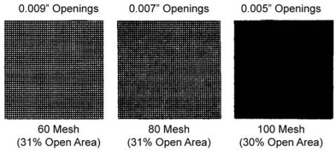 Mesh Sizing and Perforations for Industrial Strainers - Sure Flow ...